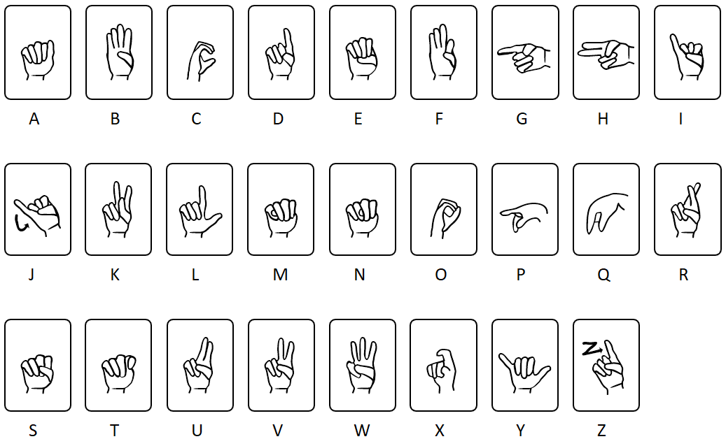 Gebarentaal - Geocaching info