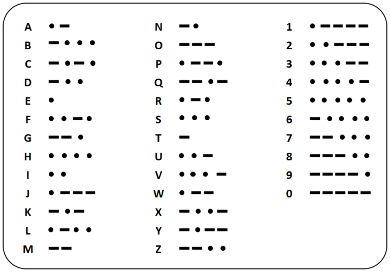 Morse code alfabet - Geocaching info