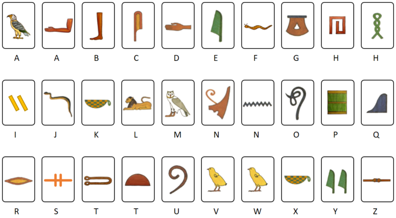 Hiërogliefen codetabel - Geocaching info