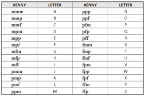 Kenny code online tool - Geocaching info