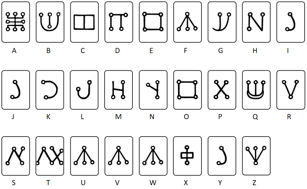 Malachim - Geocaching info
