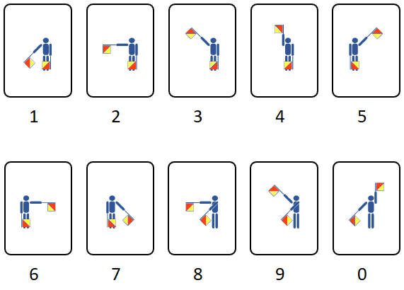 Semafoor Alfabet - Geocaching info