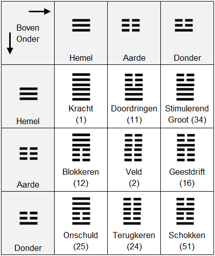 I Tjing - Geocaching info