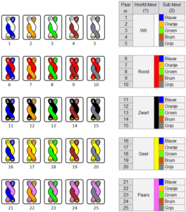 Even count kleurcode - Geocaching info