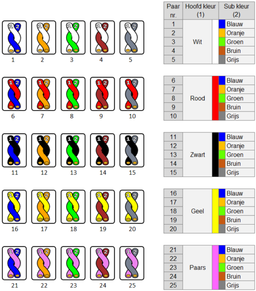 Even count kleurcode - Geocaching info