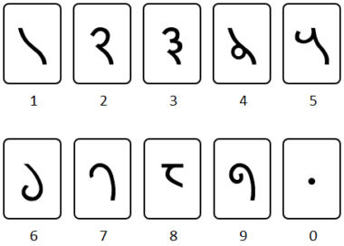 Brahmi cijfers - Geocaching info
