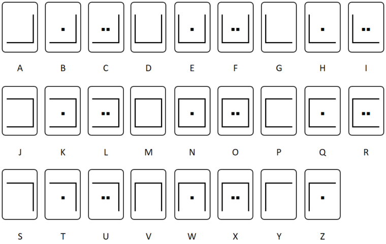 Box - Geocaching info