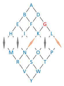Five Needle Telegraph - Geocaching info