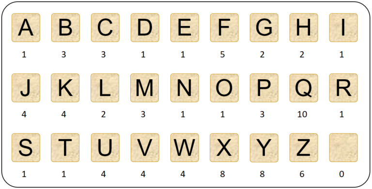 Scrabble letterwaarde - Geocaching info