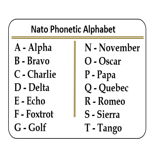 Navo spellingsalfabet - Geocaching info