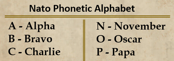 Navo spellingsalfabet - Geocaching info