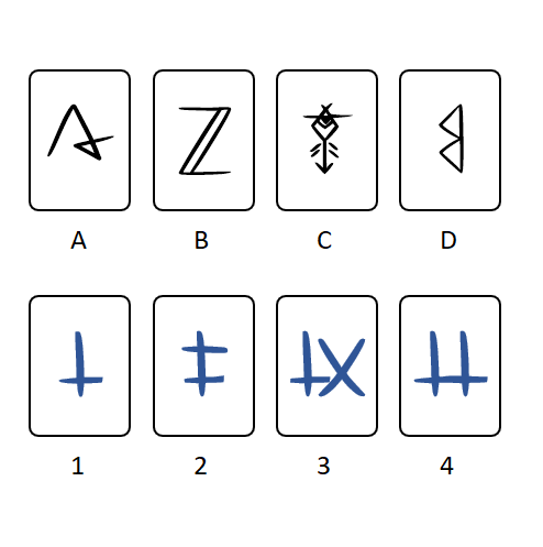 Geheimschriften / Code tabellen je vindt er hier meer dan 260+ op - Geocaching info