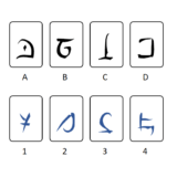 Coderingen, geheimtaal, script enz. om jouw puzzels op te lossen ...